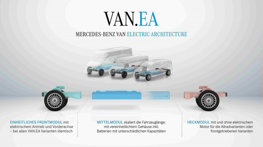 Mercedes-Sprinter und Co. ab 2026 auf neuer Elektro-Plattform